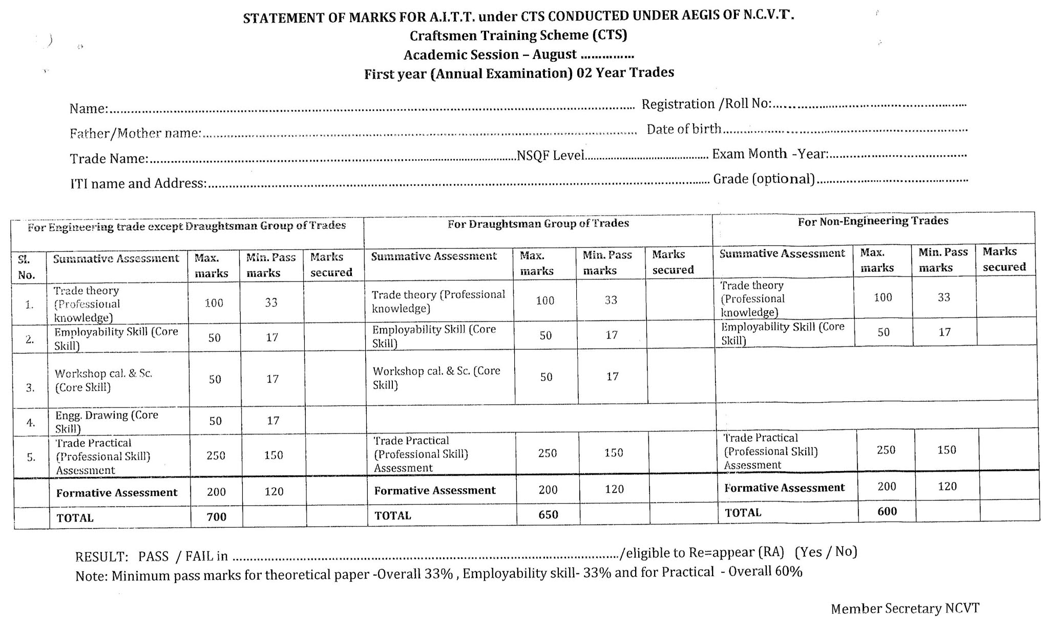 Introduction to ITI Electrician Trade