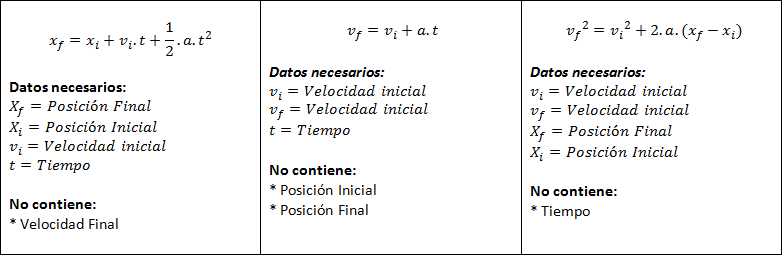 Cursos 15: Fórmulas de “Movimiento Rectilíneo Uniformemente Acelerado ...