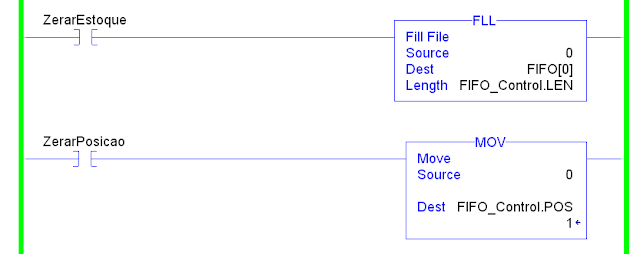 Automation In Practice: #54 - Rockwell PLC FIFO instruction with Load ...
