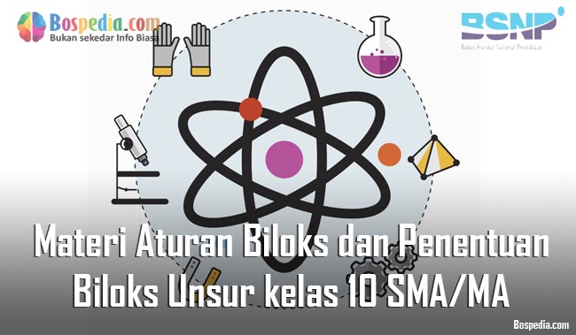 Materi Aturan Biloks dan Penentuan Biloks Unsur kelas 10 SMA/MA ...