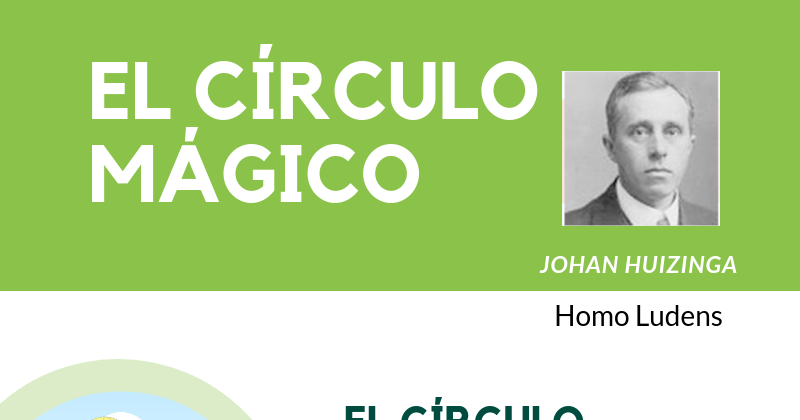 Pedablog de Olga: Infografía sobre el Círculo mágico de Johan Huizinga.