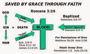 Salvation Is By Grace Through Faith