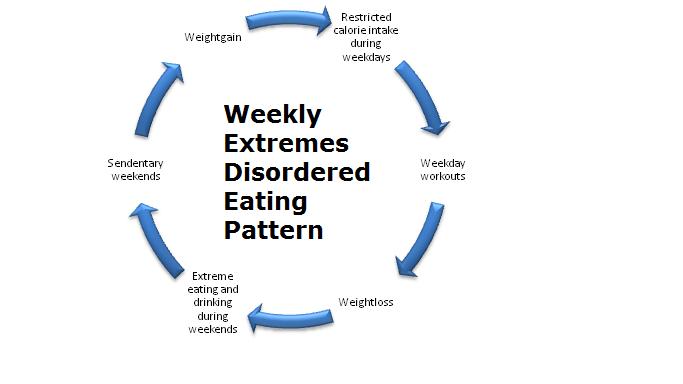 Defending Vegetables: I have an Eating Disorder PART I