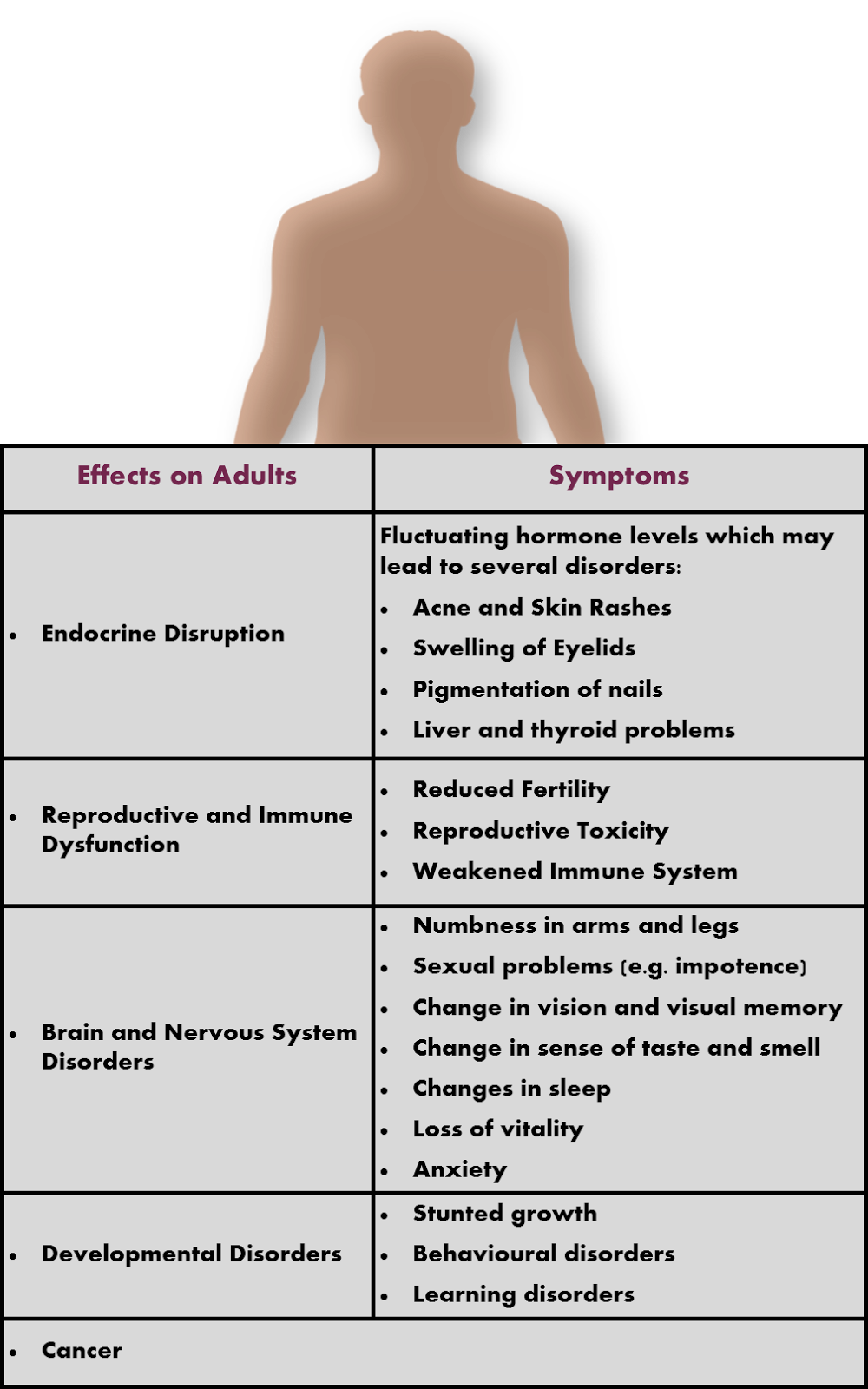 Green Days by the EPPD: Persistent Organic Pollutants (POPs)