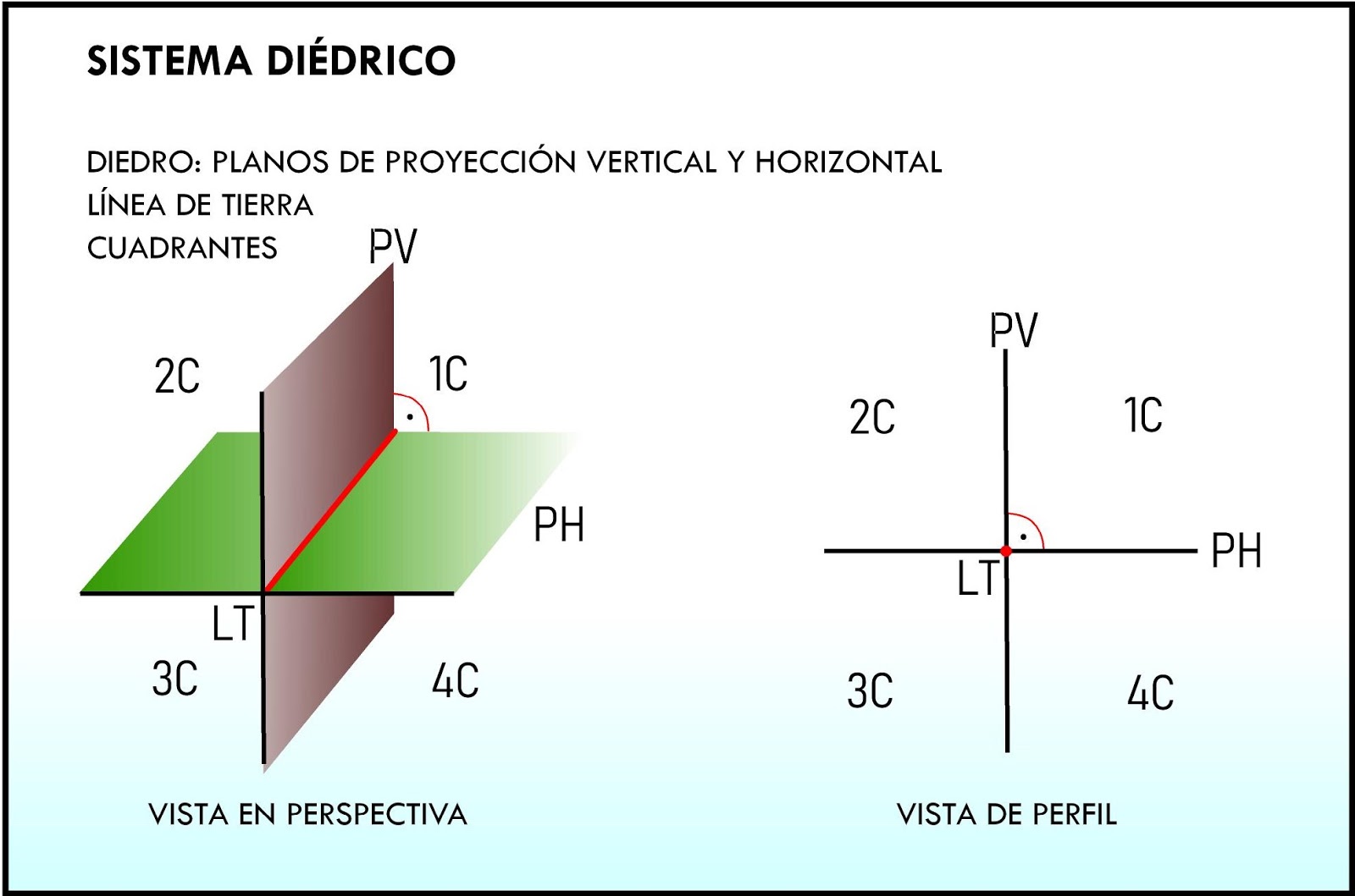 Dibujo Técnico Alixar: abril 2020