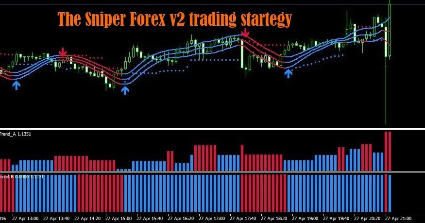 Sniper Forex V.2 - Metatrader 4 Indicators
