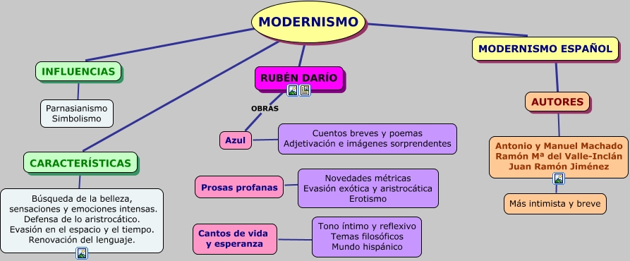 Leyendo y Aprendiendo (Jean Barreto): LITERATURA DE VANGUARDISMO Y ... Leyendo y Aprendiendo (Jean Barreto): LITERATURA DE VANGUARDISMO Y ...