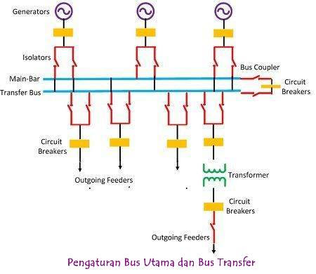 Busbar Listrik dan Jenisnya - TAMBOENMAN
