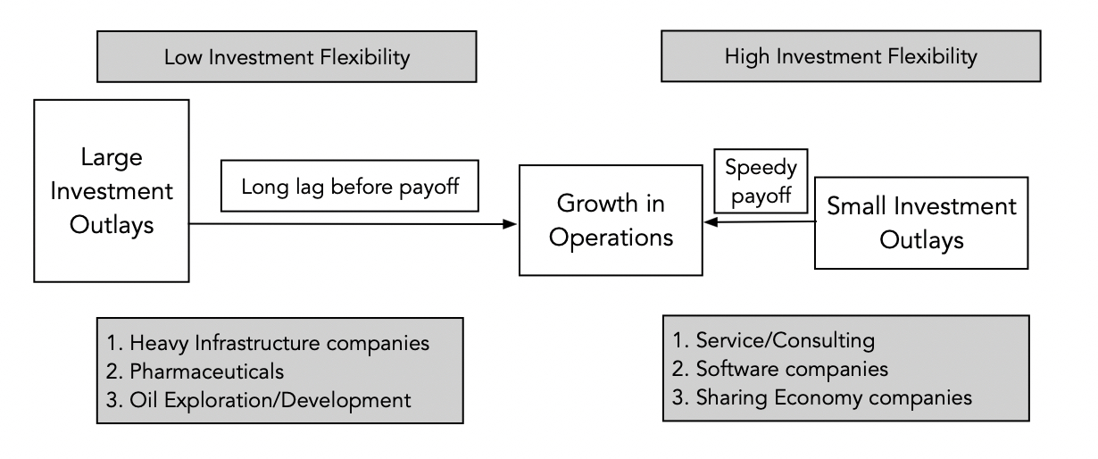 The Flexibility Premium of Market Success | Advisorpedia