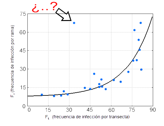 GenÉticaMente InCoRrecta: Los valores atípicos (“outliers”)
