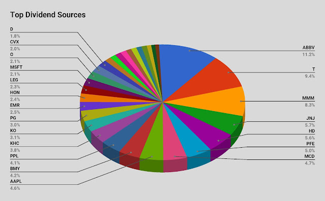 Matt's Investing Journey: Monthly Dividend Update - April 2020