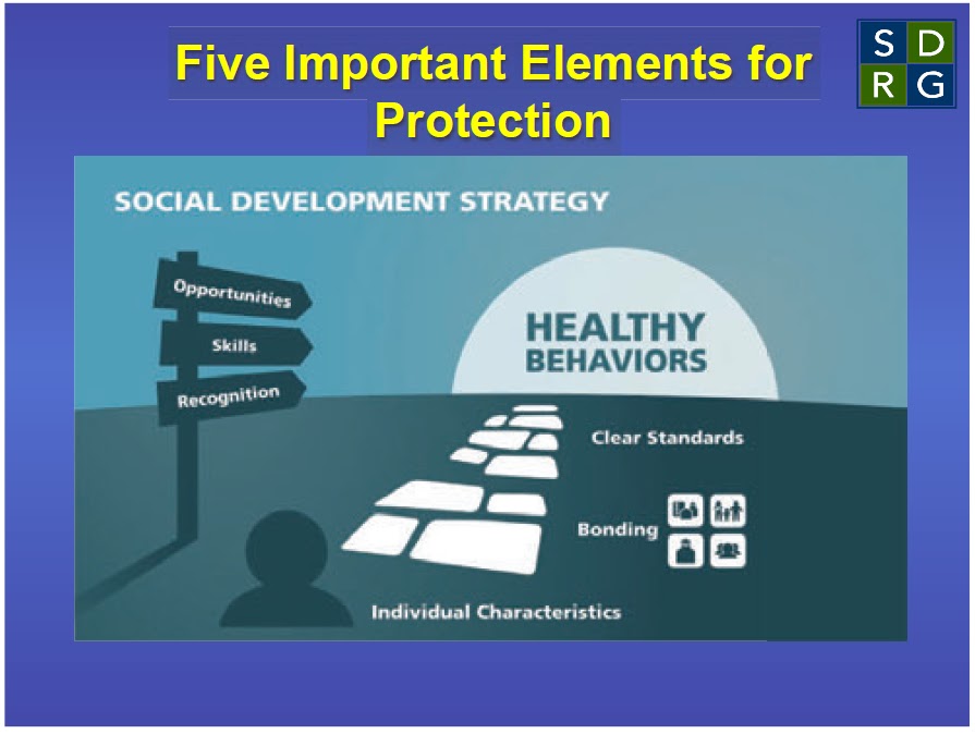 Prevention WINS: What is substance use prevention?