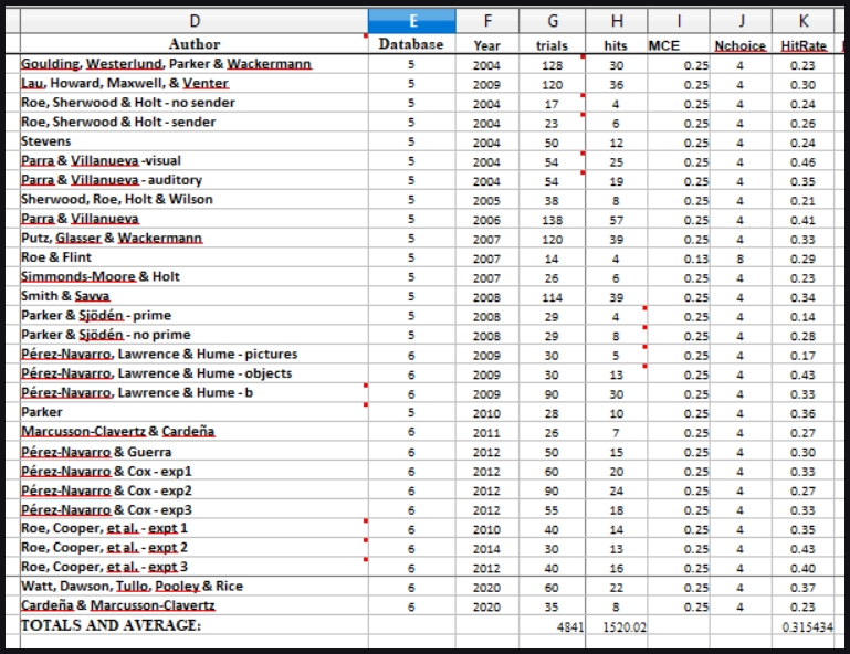 Head Truth: Experimental Evidence for ESP Is Well-Replicated