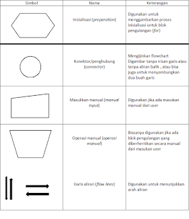 ~~ Hanya Berbagi ~~: Flowchart