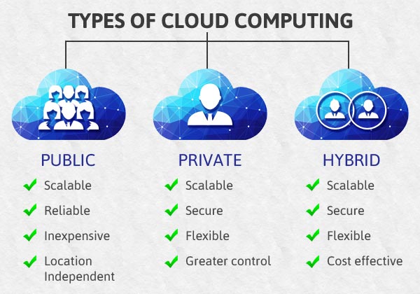 What Are the Benefits of Linux Cloud Computing?
