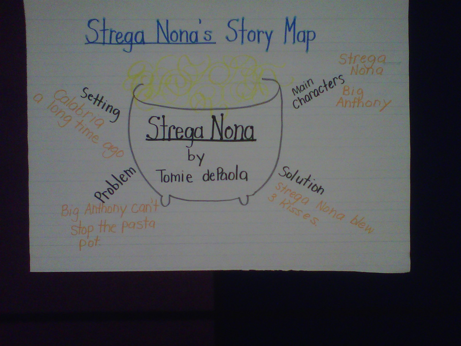 Mrs. Zopp's Class: Strega Nona Unit