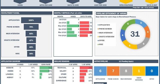 Project Scorecard - Project Management | Small Business Guide