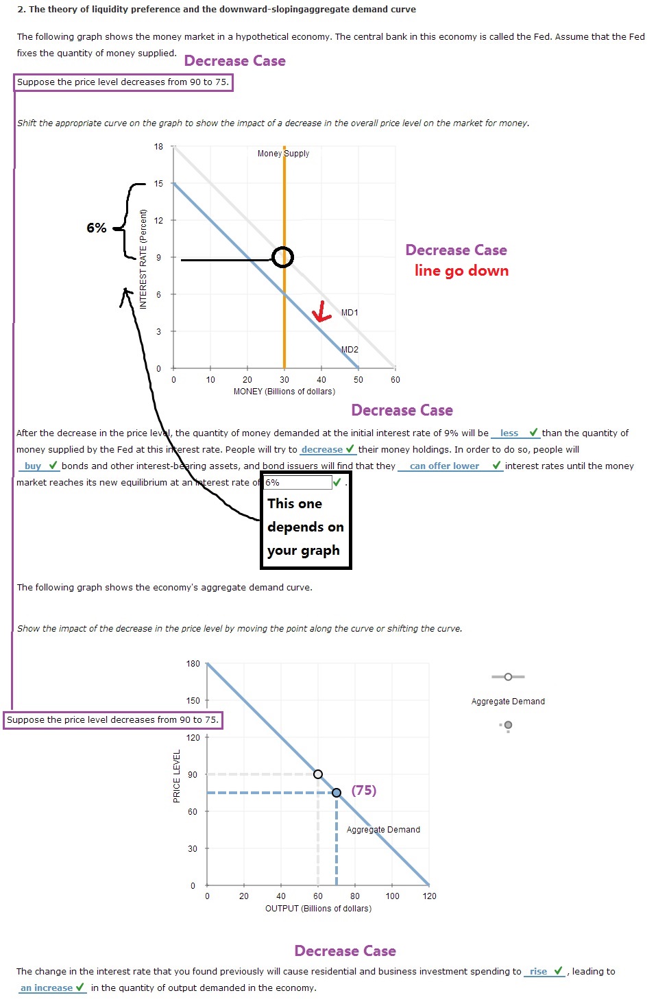 Orange: Macro. Chapter 21 【The Influence of Monetary and Fiscal Policy ...