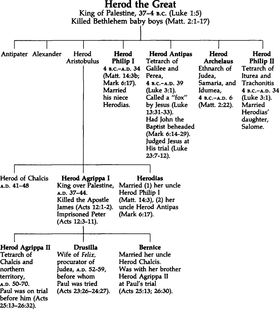 "Post Tenebras Lux": The Bad Boys of Scripture and the Infamous Pontius ...