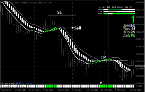Green Fire Trading System