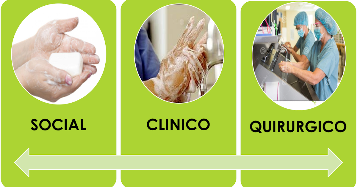 MANUAL DE BUENAS COSTUMBRES HOSPITALARIAS EN BIOSEGURIDAD Y PROTECCION RADIOLOGICA: TIPOS DE ...