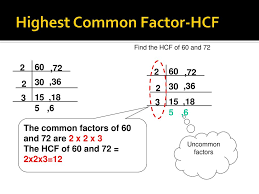Easy steps to find HCF and LCM using Prime Factorization Method