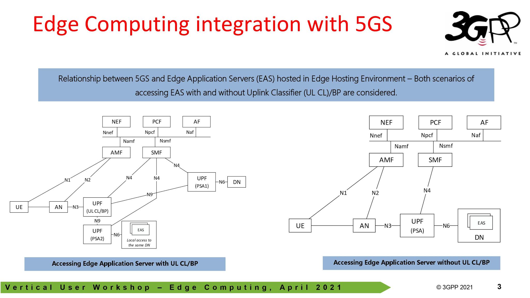 The 3G4G Blog: Edge and Fog Computing
