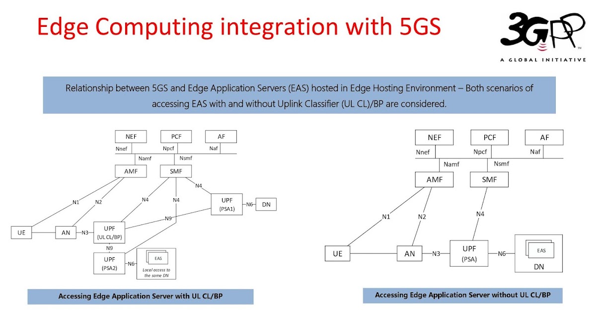 The 3G4G Blog: 3GPP Standards on Edge Computing
