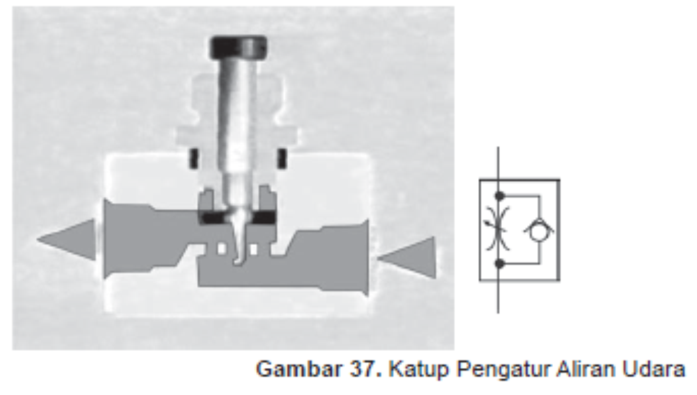 Katup-Katup Pneumatik - SinElectronic