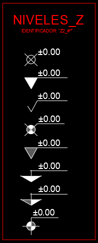 La Marmita: Símbolos de cotas de nivel