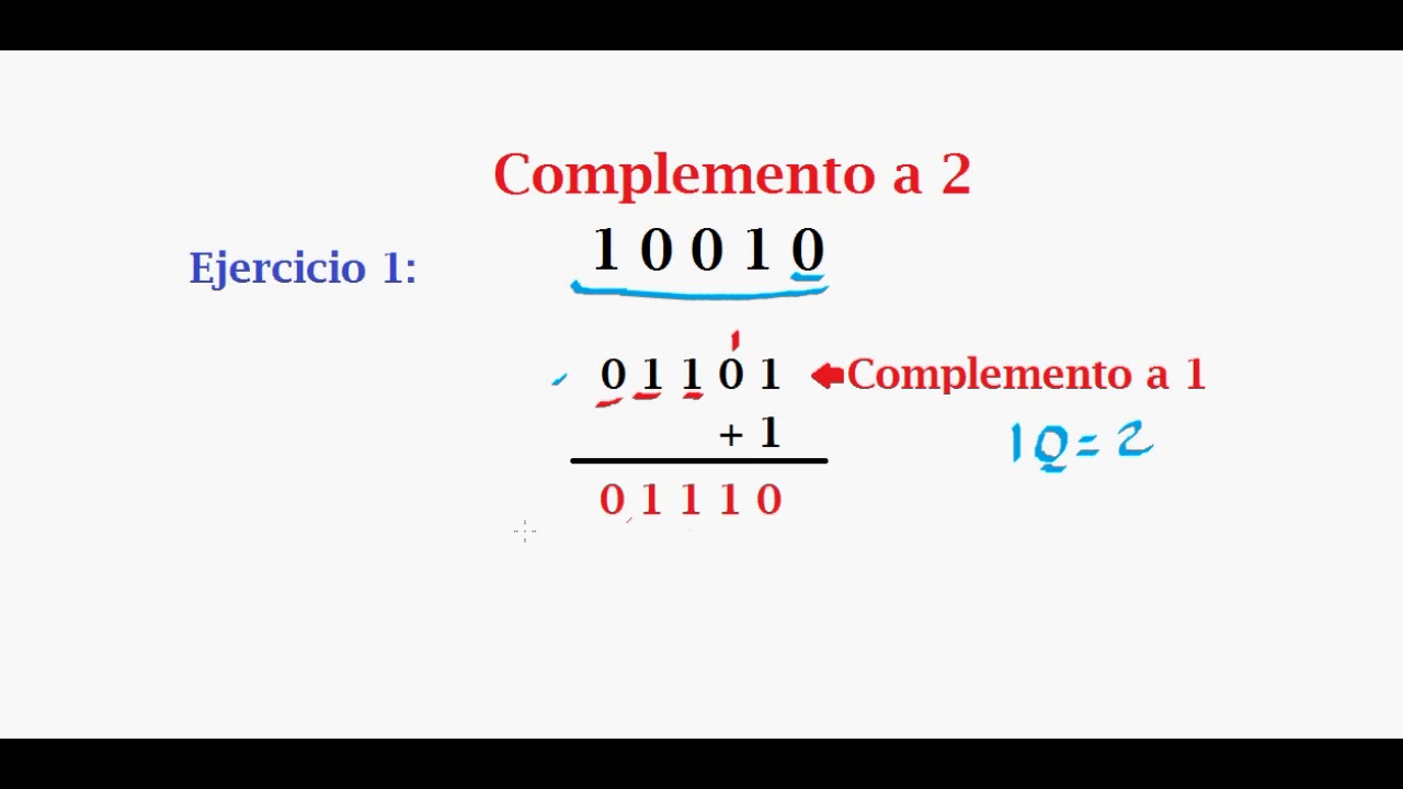 Introduccion a la Informatica: Complemento A 2