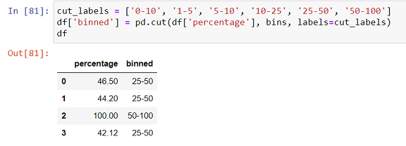 程式扎記: [ Python 常見問題 ] Pandas - Binning column with python pandas