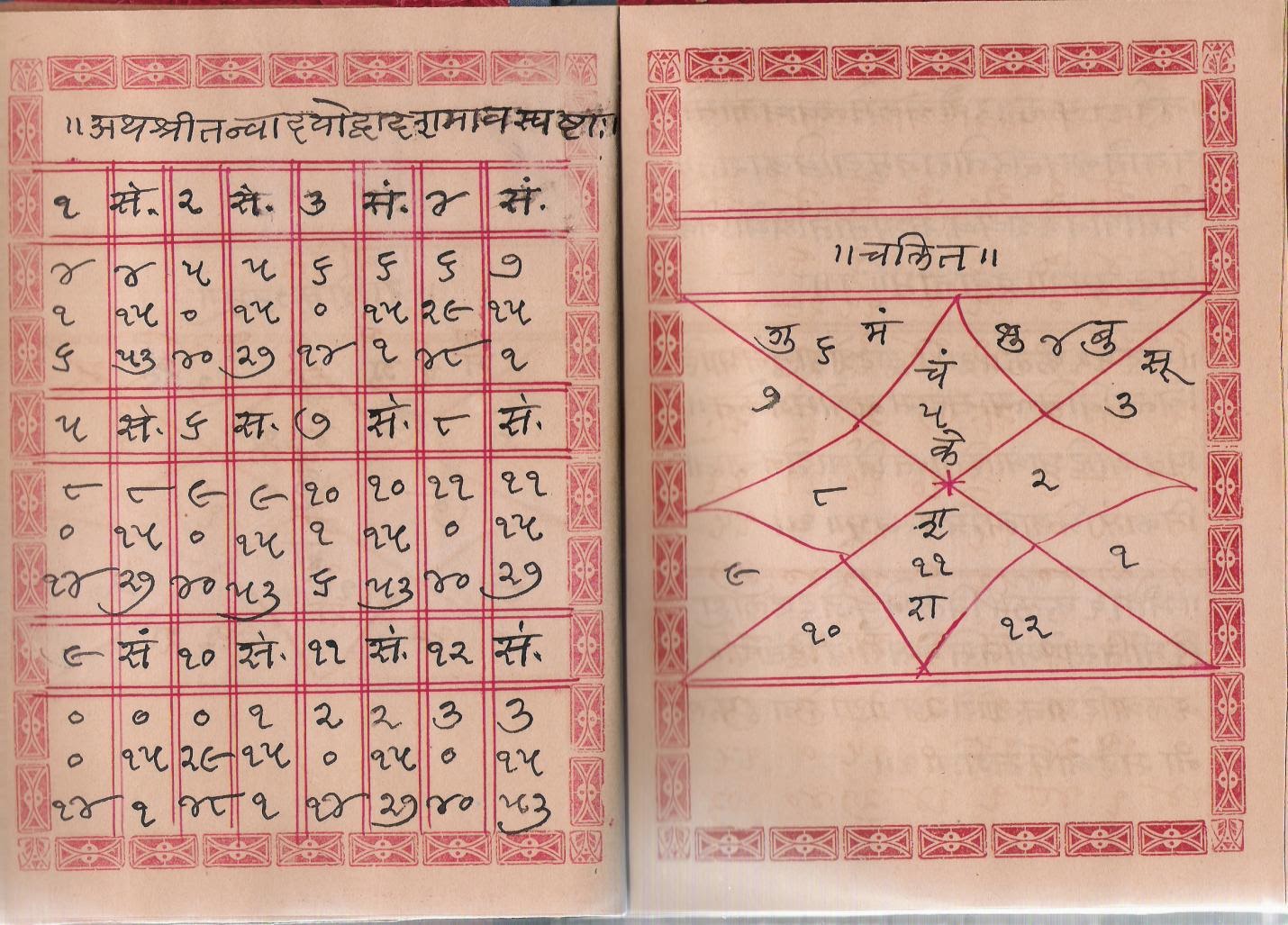 Janmakshar