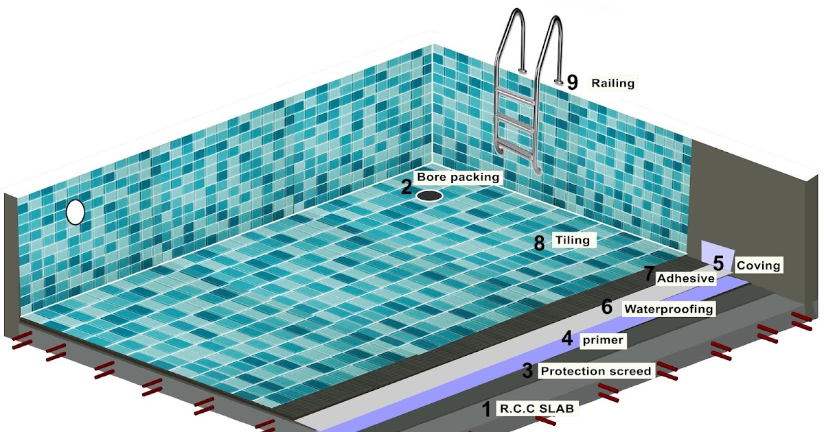 How to waterproof a swimming pool