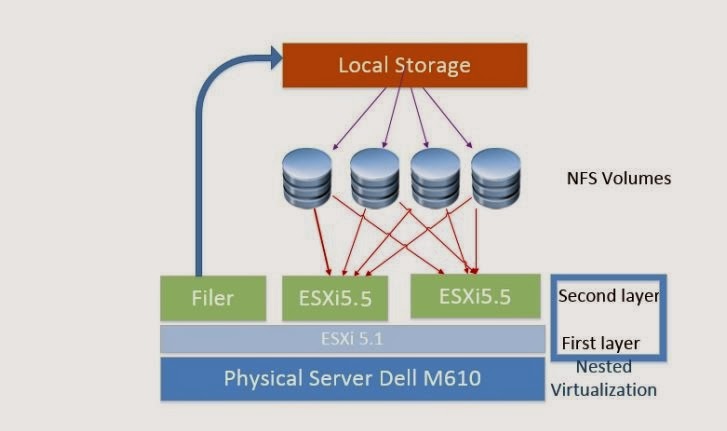 all about virtualization: Nested Virtualization in vSphere 5.5 (Lab ...