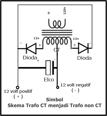 Mitra Jasa Teknik: Merubah Trofo CT Menjadi Non CT Dan Sebaliknya