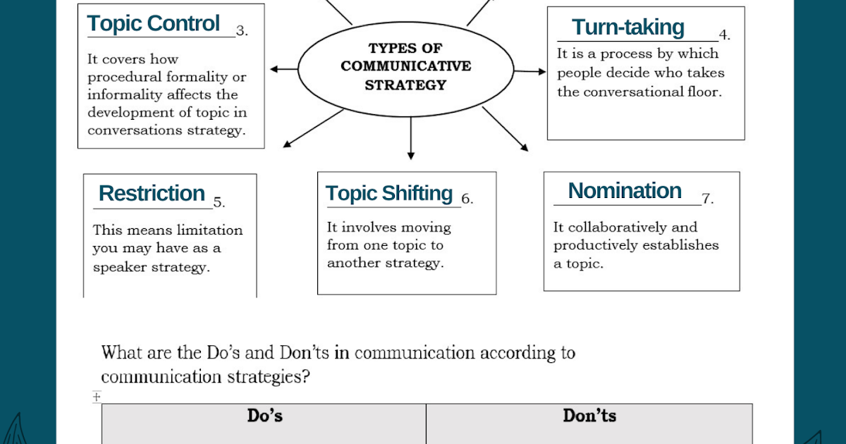 ORAL COMMUNICATION E-portfolio