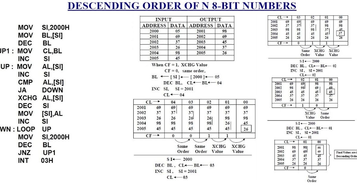 APPs Technology Education