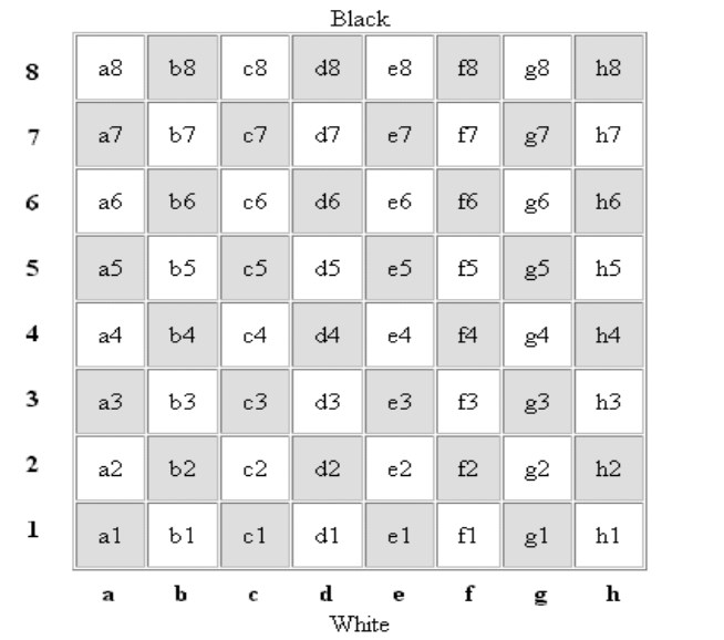 About Chess Notation - Amateur Chess