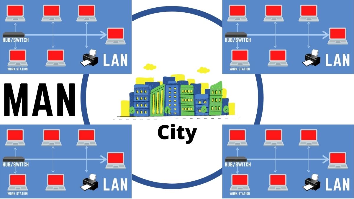 Networking and Telecommunications Class 10 Computer Science Chapter 1