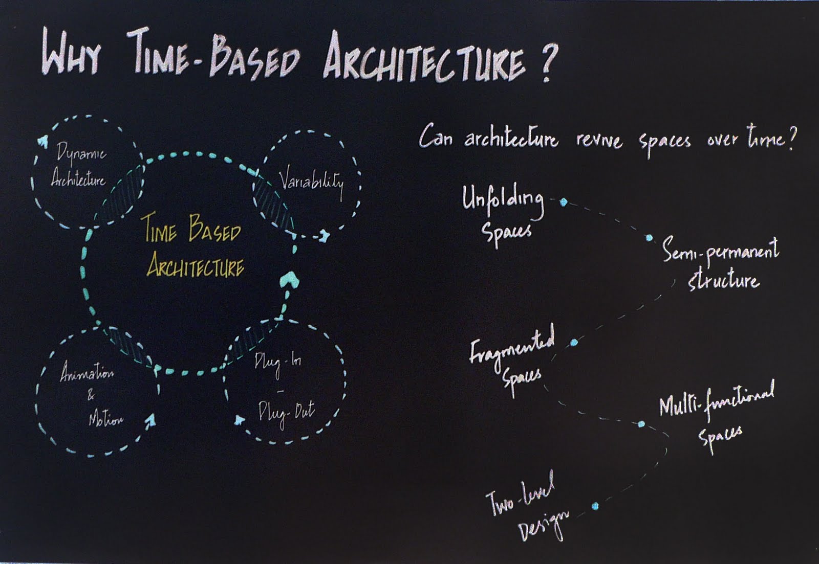 Living in the Fourth Dimension of Architecture: Exploring the temporal ...