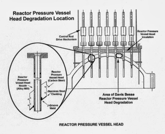 Spud's blog: The reactor with a hole in its head...