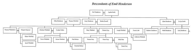 Seekerville Archives: The Power of a Family Tree