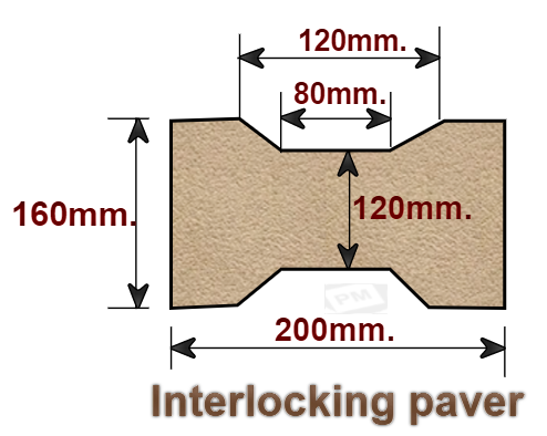 How to calculate the coverage area of interlocking paver blocks ...