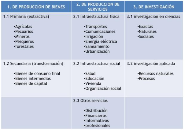 Yesid Ariza Osorio: Gestión de Proyectos: Concepto y Tipos de Proyectos