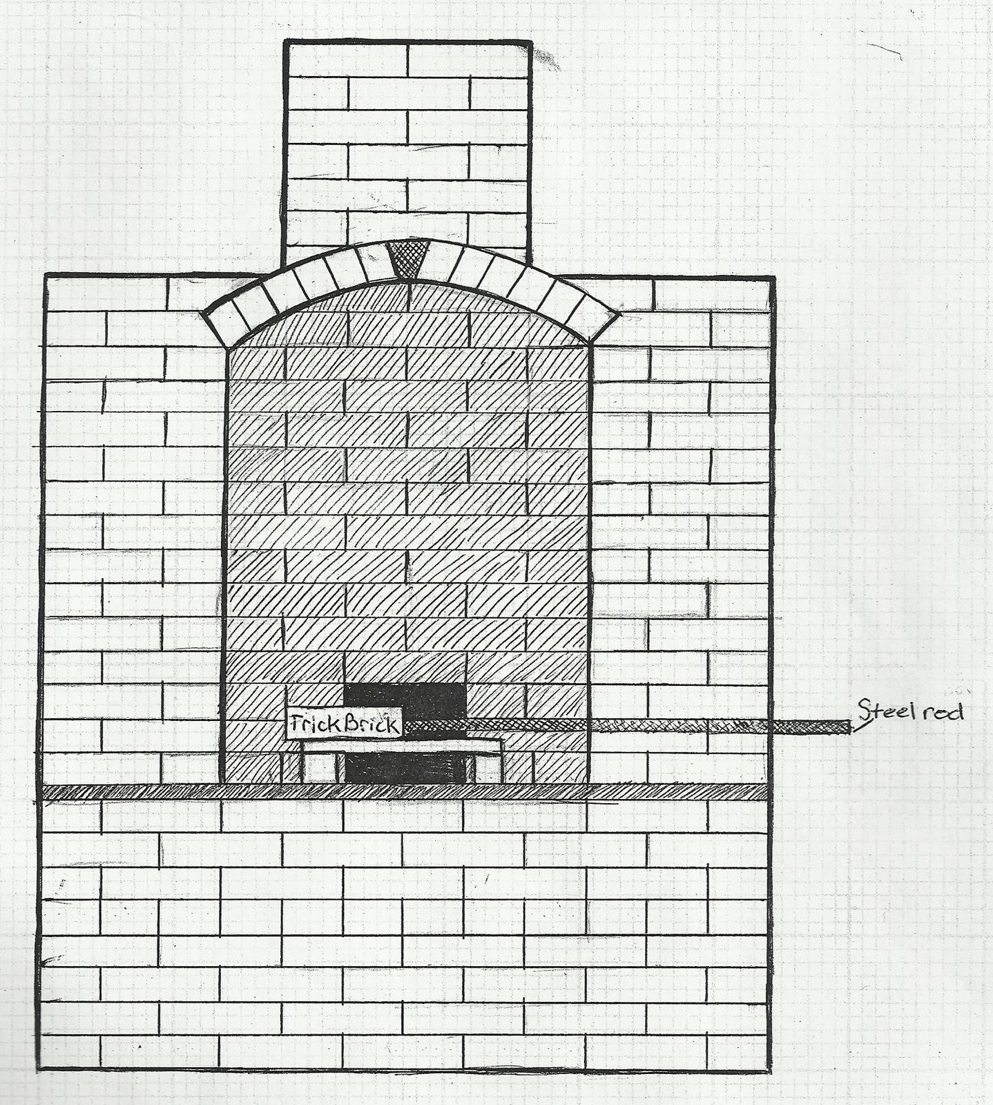 CMU 442 Kiln Construction Jake Allee: Project 2