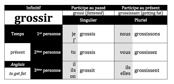 ISM Français 1: March 2012