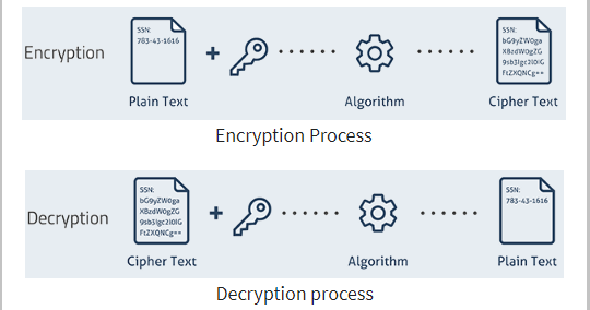 Encrypt Decrypt a string in C# dotnet core 3.x - Data Security!