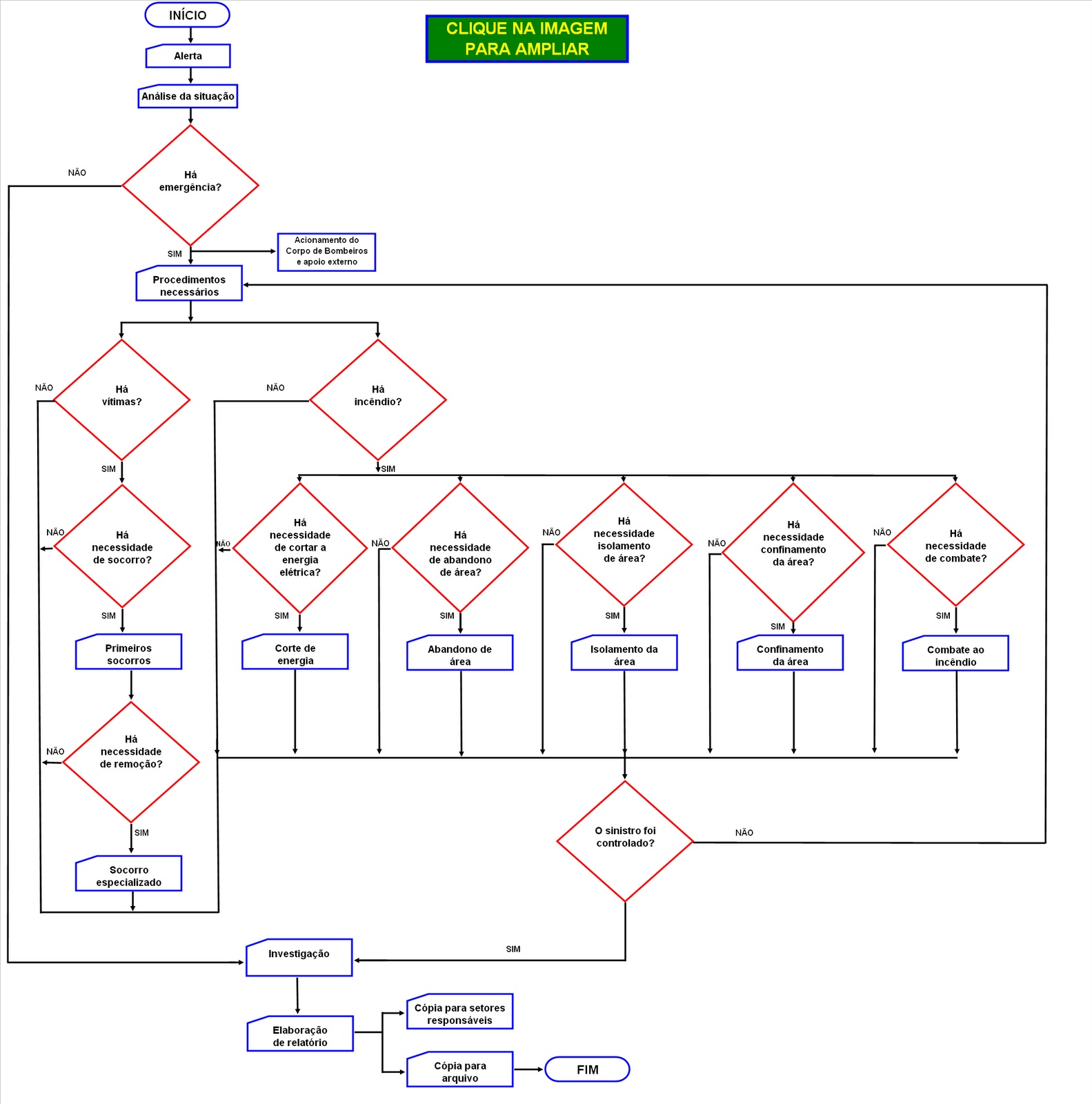 Bombeiroswaldo: Brigada de Incêndio - IT-17 ( INSTRUÇÃO TÉCNICA Nº 17/ ...