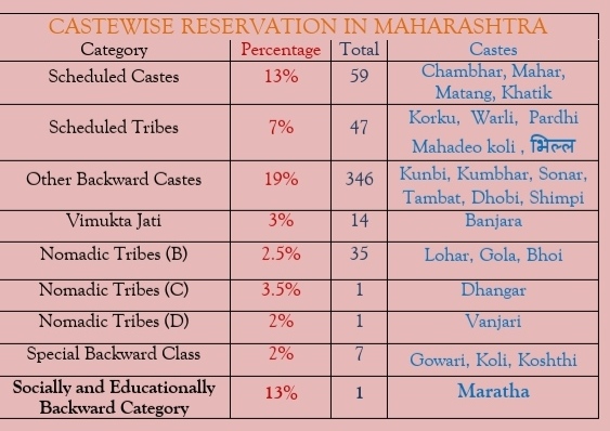 Death by a thousand cuts: Understanding Castewise Reservation in ...